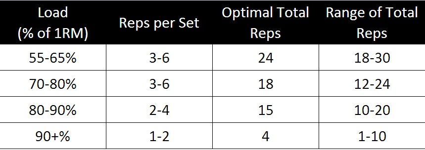 The 9 Week Bench Blast – Smash your bench press plateau. – Cast Iron ...